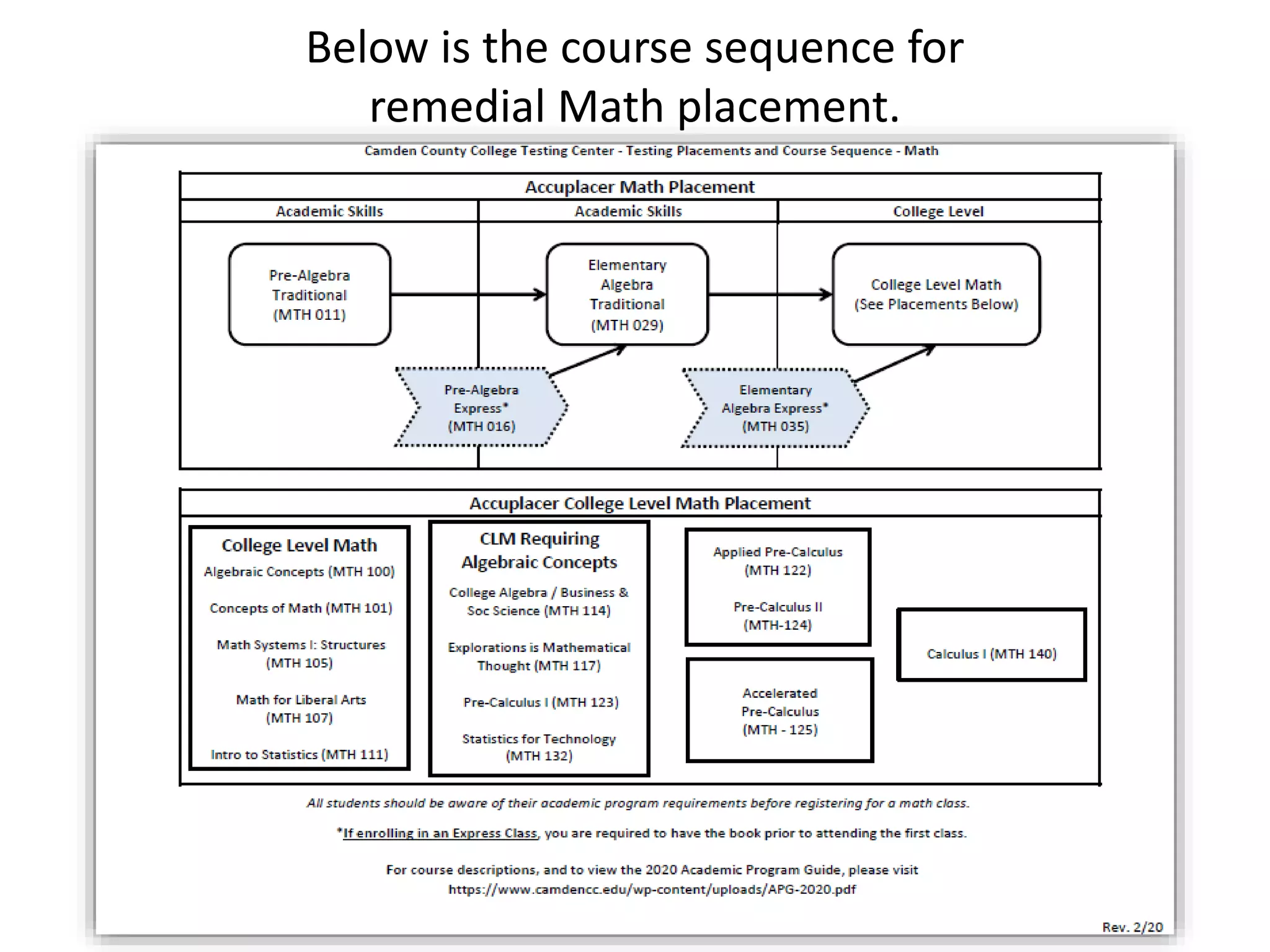 How to understand developmental course sequence | PPTX
