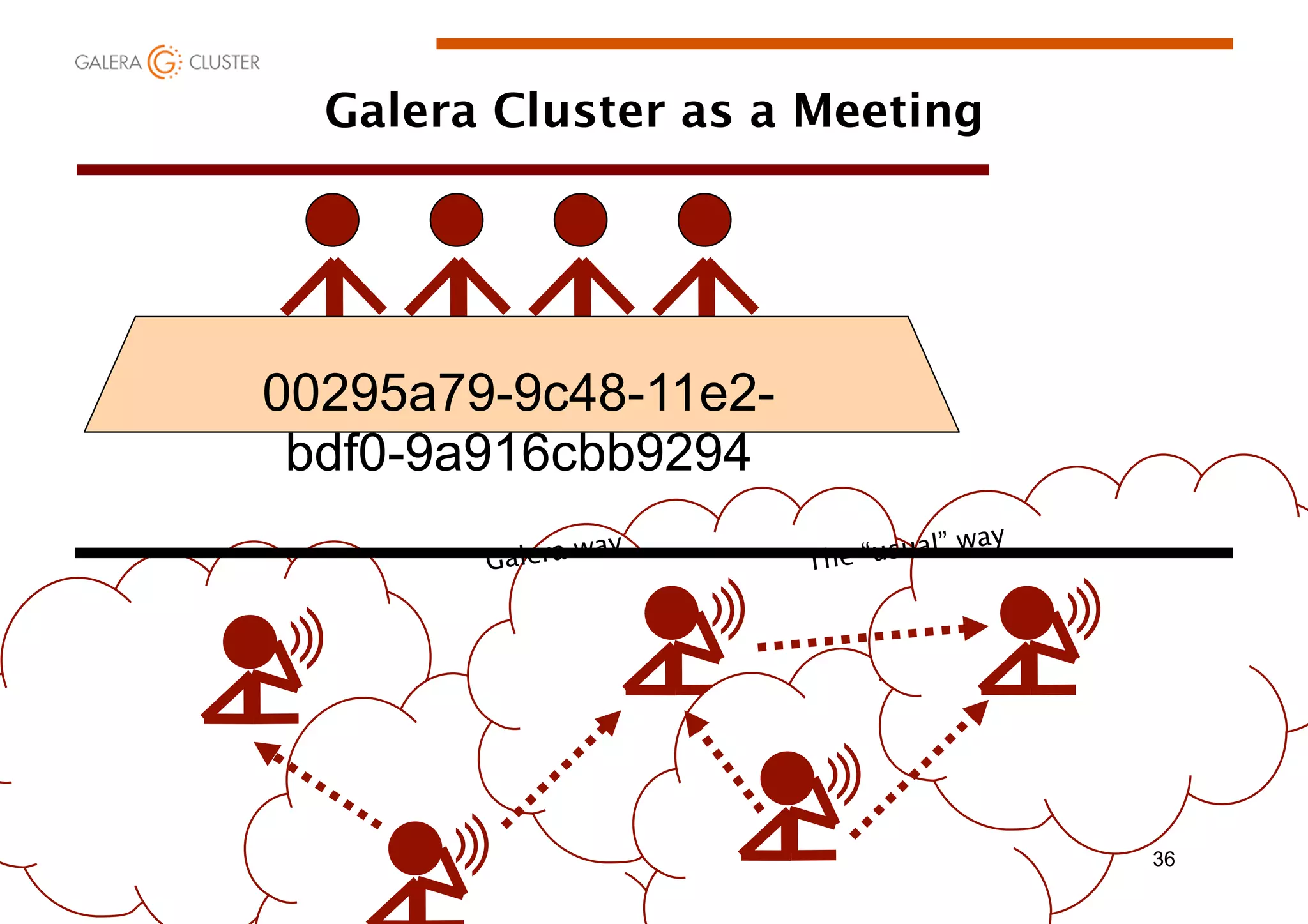 How to understand Galera Cluster - 2013 | PPT