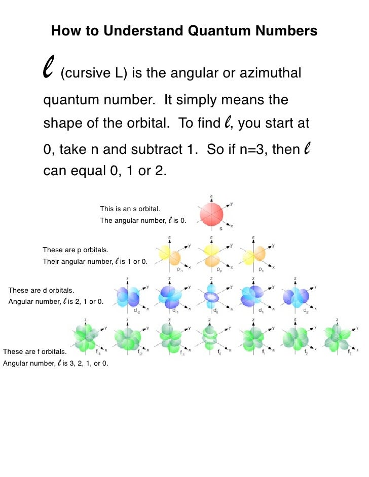 How to understand quantum numbesr