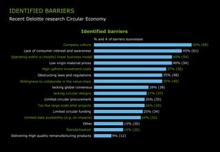 How to Unlock the Circular Economy Potential | PDF | Green Solutions ...