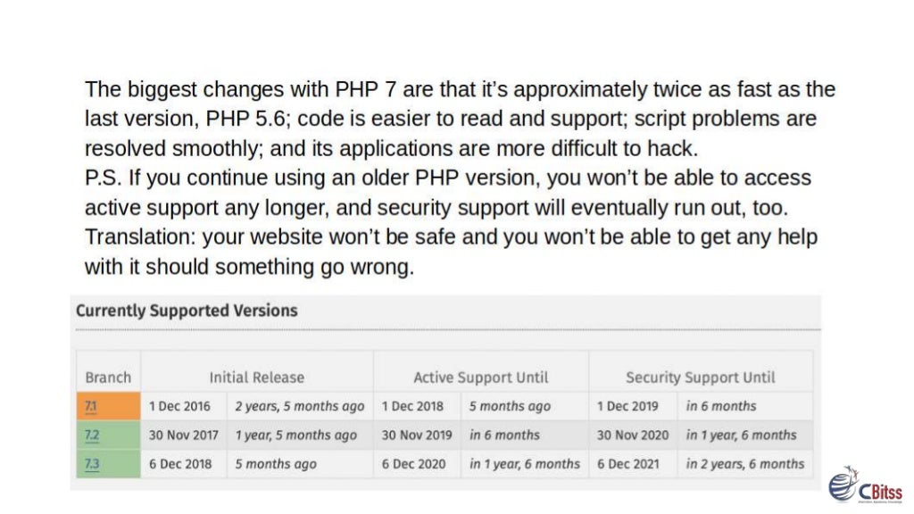 How to update your php version to keep in line with word press ...
