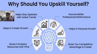 HOW TO UPSKILL YOURSELF.How to be best in your field.How to ...