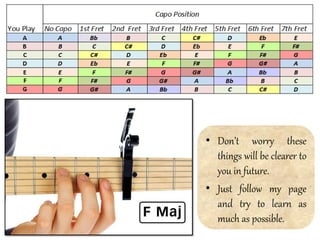Topic VII: How to Use a Capo | PDF