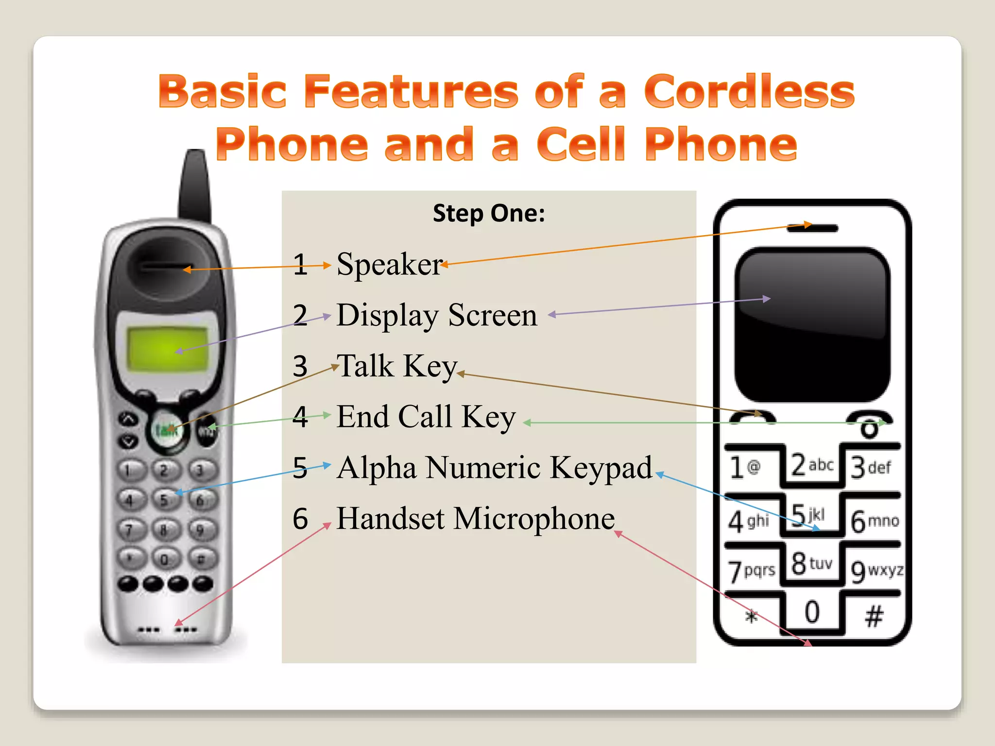 How to use a cell phone | PPTX