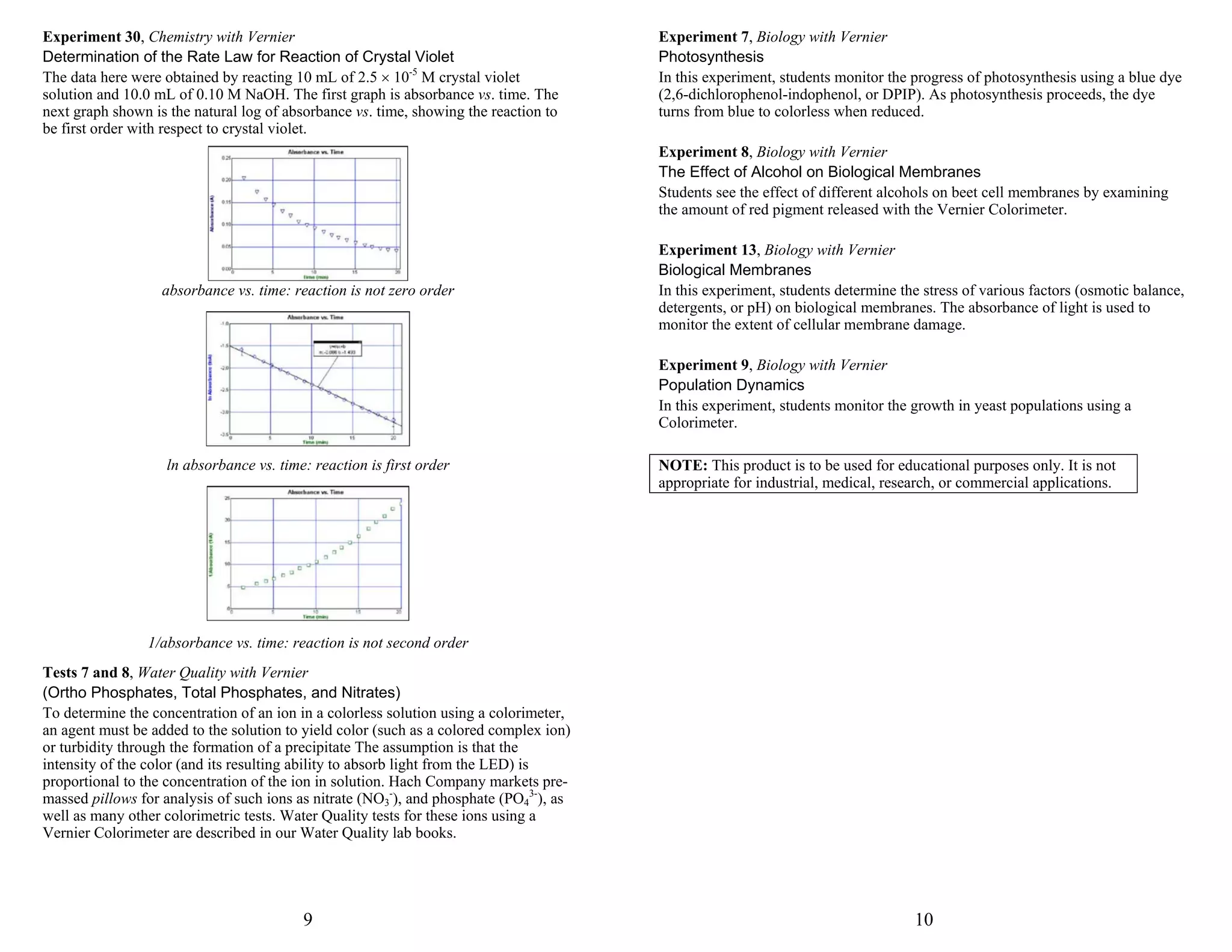 How to use a colorimeter | PDF