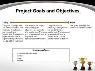 How to Use a “Grants Scorecard” to Create Winning Proposals.pdf
