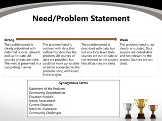 How to Use a “Grants Scorecard” to Create Winning Proposals.pdf