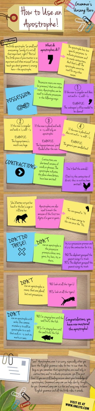 How to Use an Apostrophe | PDF