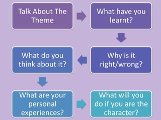 How To Use Animation Video To Teach Languages | PPT