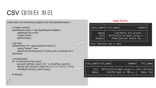 How to use apache spark (based on the java example) | PPT