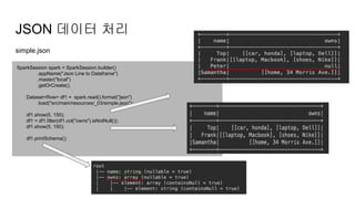 How to use apache spark (based on the java example) | PPT