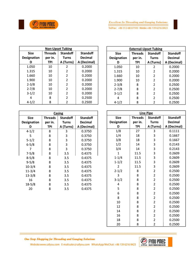 How to use api plug gage to measure api tubing casing and line pipe ...