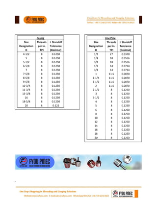 How to use api ring gage to measure api tubing casing & line pipe ...