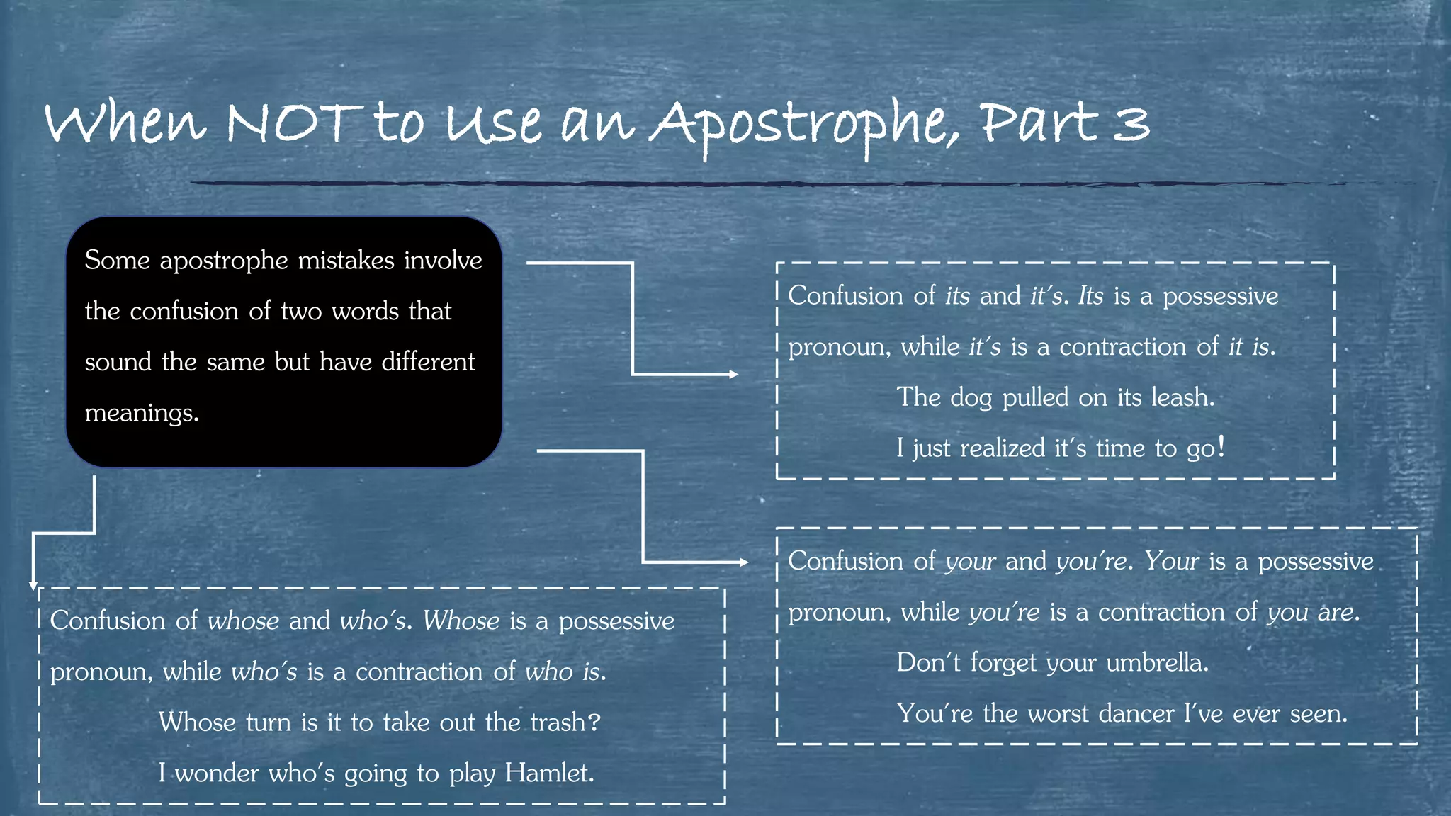 How to Use Apostrophes | PPTX