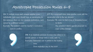 How to Use Apostrophes | PPTX