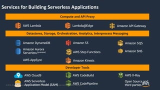 How to Use AWS Lambda Layers and Lambda Runtime | PPT