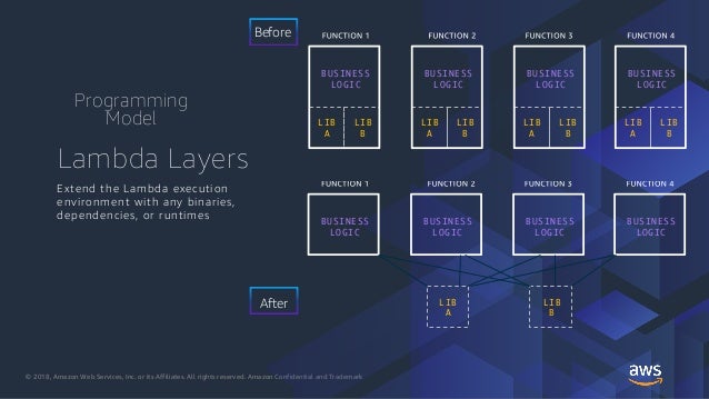 How To Use Aws Lambda Layers And Lambda Runtime