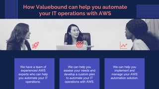 How to Use AWS to Automate Your IT Operation| Valuebound | PPT