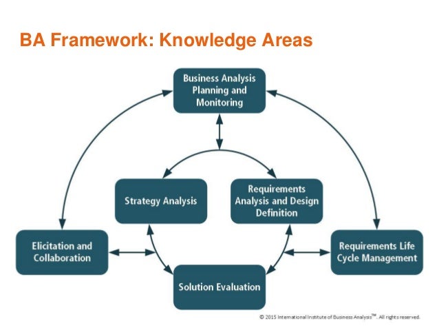 How to use BABoK 3.0?