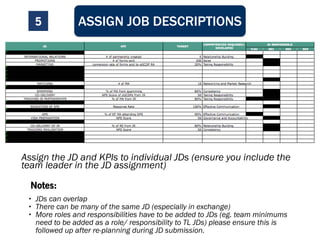 How to use backward planning tool | PPT