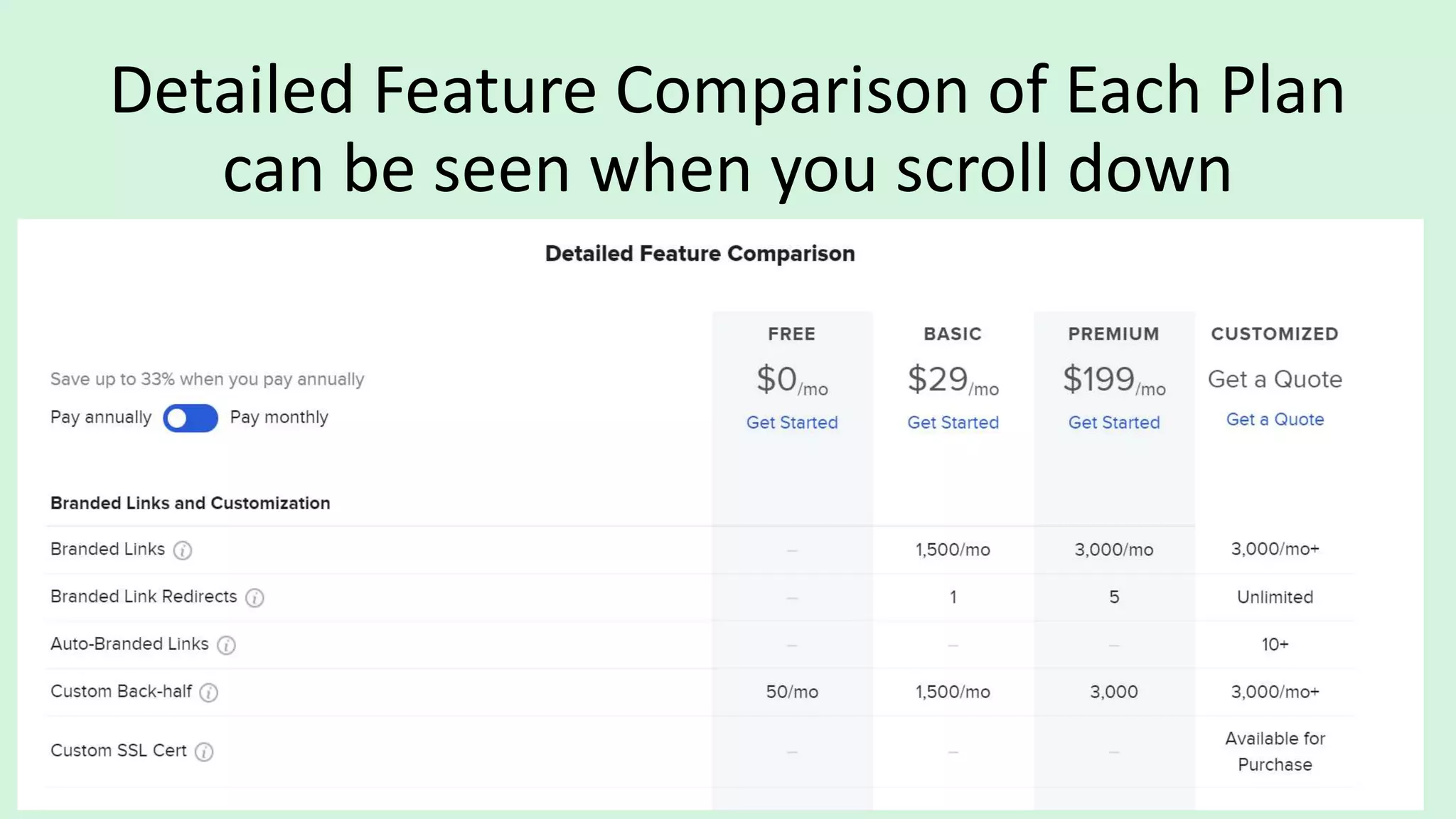 How to Use Bit ly | PPTX