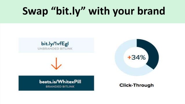 How to Use Bit ly | PPTX | Browsers | Computer Software and Applications