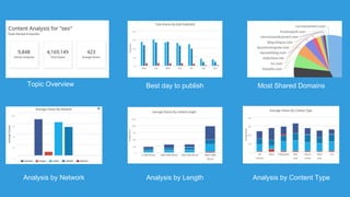 Overview of BuzzSumo | PDF