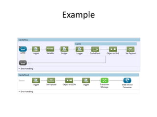How to use Cache scope | PPTX | Programming Languages | Computing