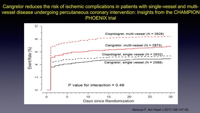How to Use Cangrelor - Dr. Geisler | PDF