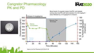 How to Use Cangrelor - Dr. Geisler | PDF