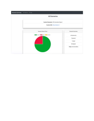 How to use_cucumber_rest-assured_api_framework | PDF