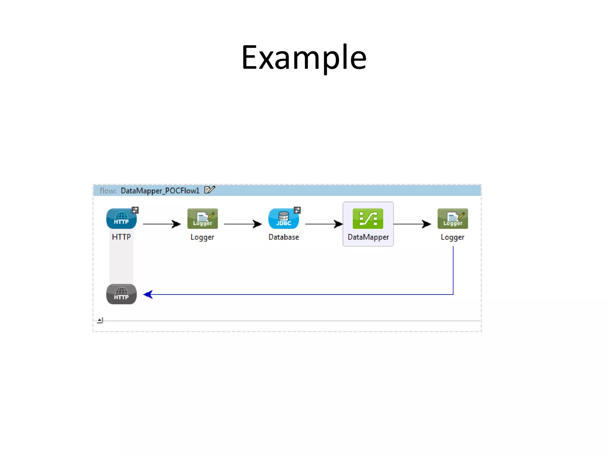 How to use data mapper transformer | PPT