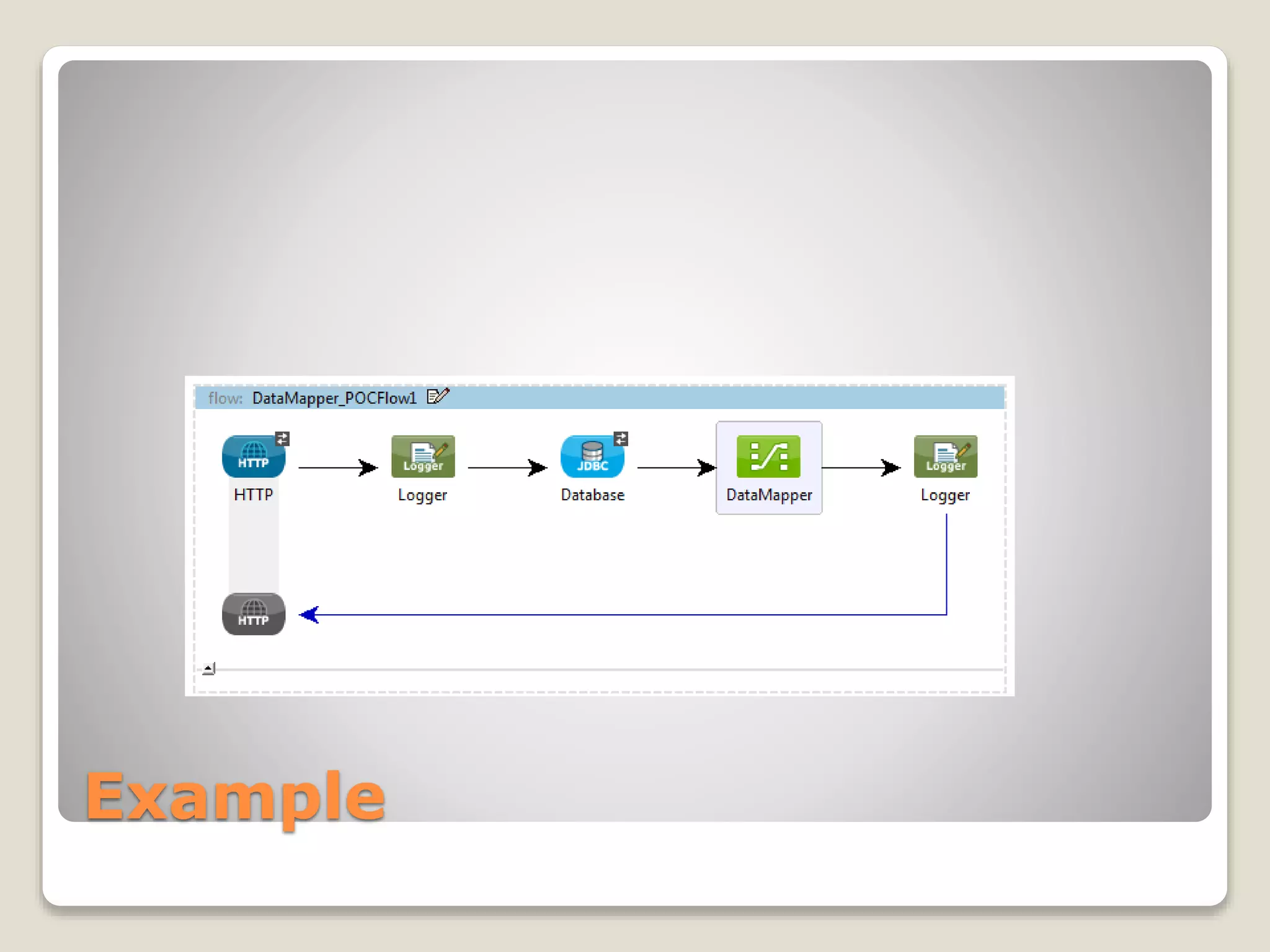 How to use data mapper transformer | PPT