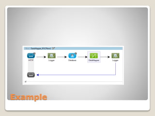 How to use data mapper transformer | PPT