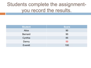 How to Use Data to Drive Instruction | PPTX