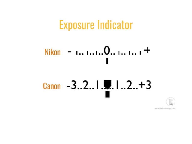 How to use DSLR Camera.pptx | Photography | Arts and Crafts