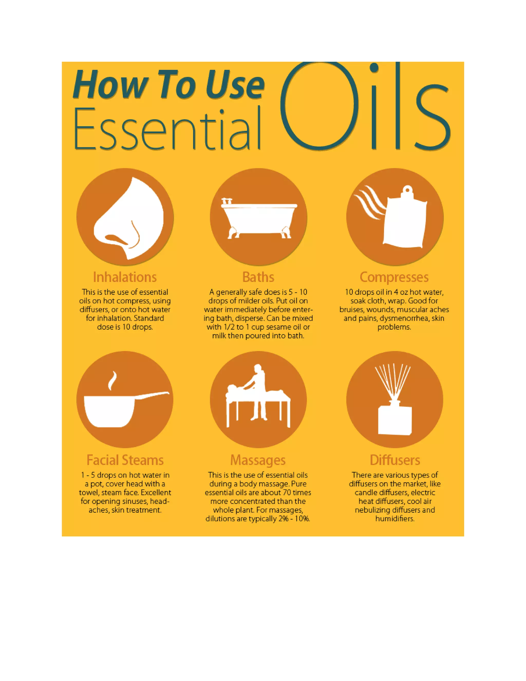 How to use essential oils | PDF