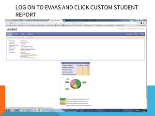 How to Use EVAAS to Predict Student Growth | PDF