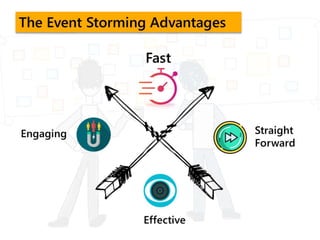 Event Storming in Domain Driven Design | PPTX