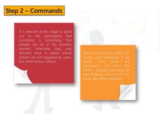 Event Storming in Domain Driven Design | PPTX