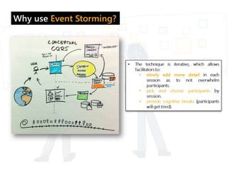 Event Storming in Domain Driven Design | PPTX