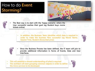 Event Storming in Domain Driven Design | PPTX