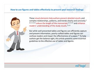 How to use figures and tables effectively to present your research ...