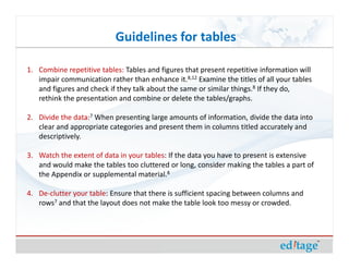 How to use figures and tables effectively to present your research ...