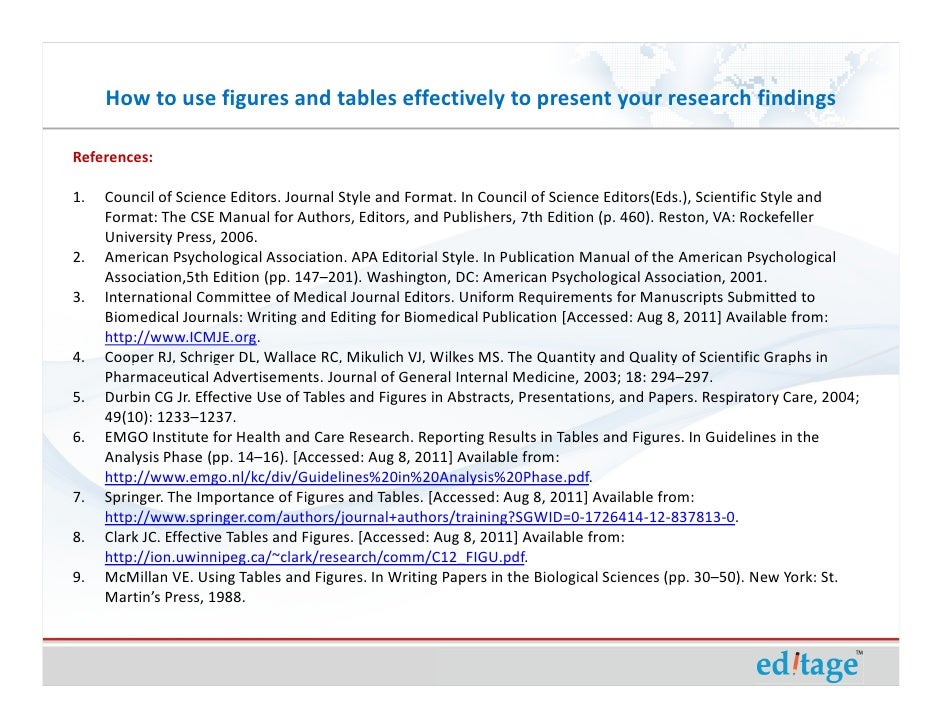 How To Use Figures And Tables Effectively To Present Your Research Fi…