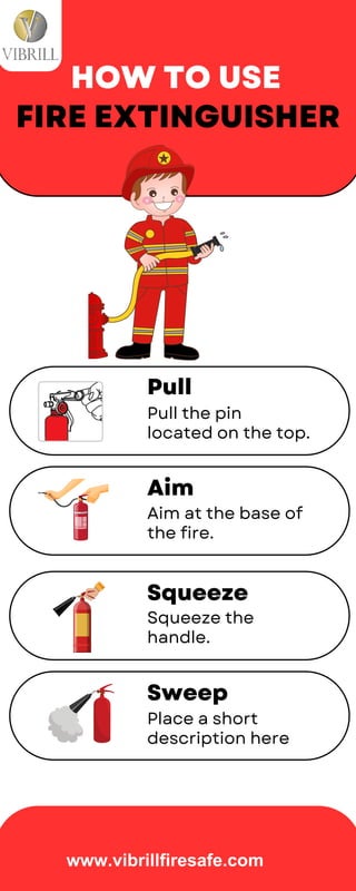 How to use Fire Extinguisher | PDF
