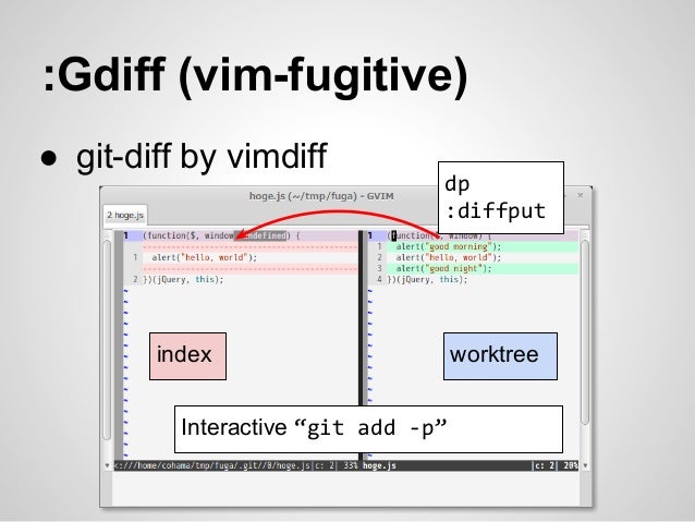 How to use git from vim ＠vim conf2013