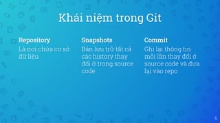 Ứng dụng Git/Github trong hoạt động nhóm cho sinh viên CNTT | PPTX