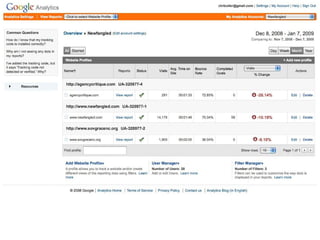 How To Use Google Analytics | PPT