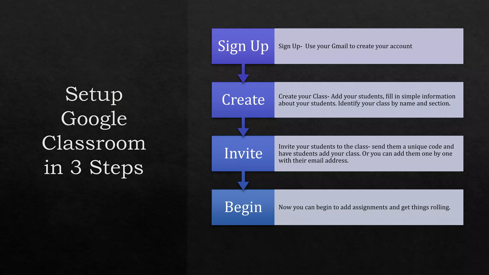 How to Use Google Classroom | PPT